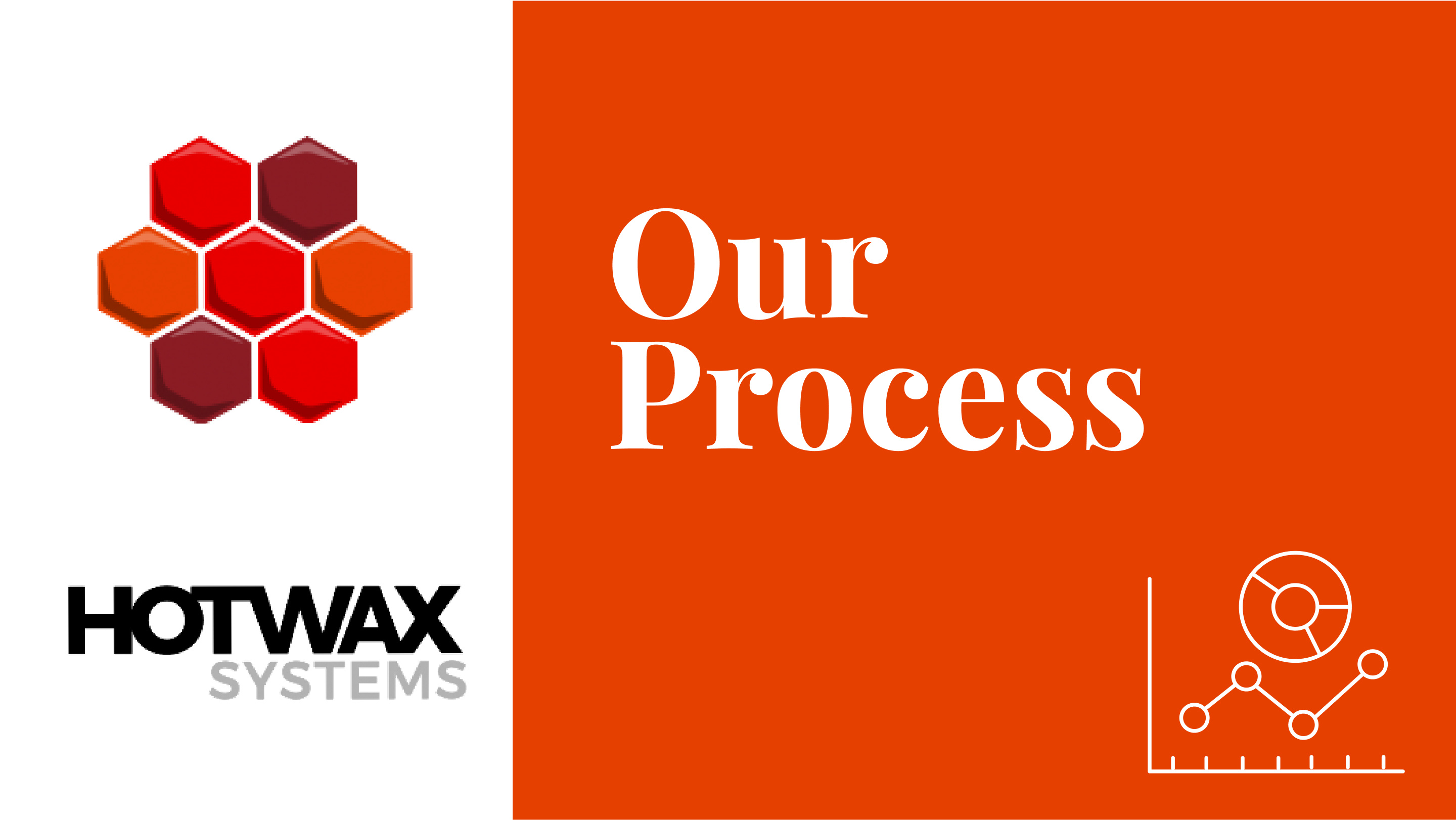 Our Software Delivery Process | HotWax Systems